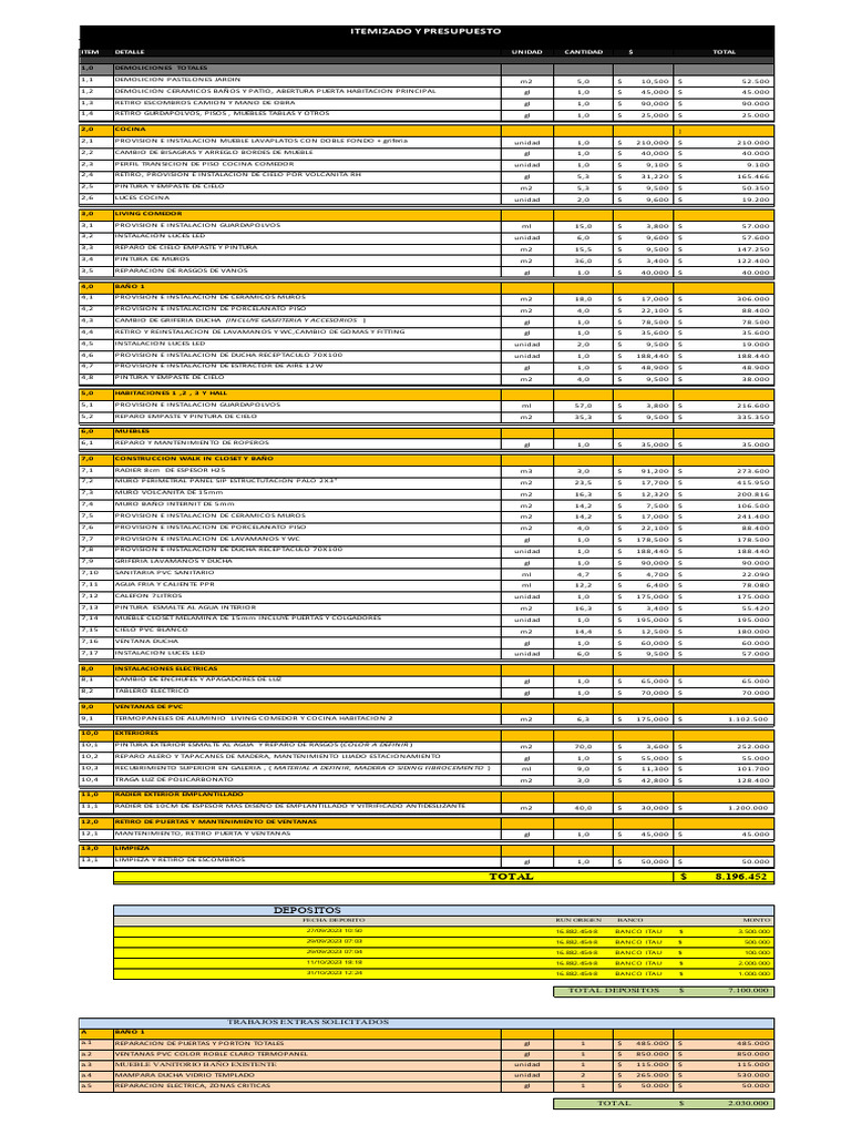 Ppto Ultimo Los Olm | PDF