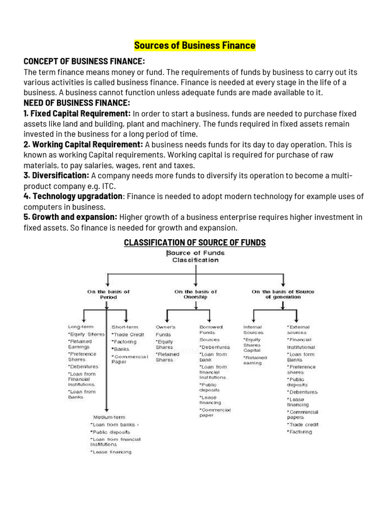 Sources of Business Finance | PDF