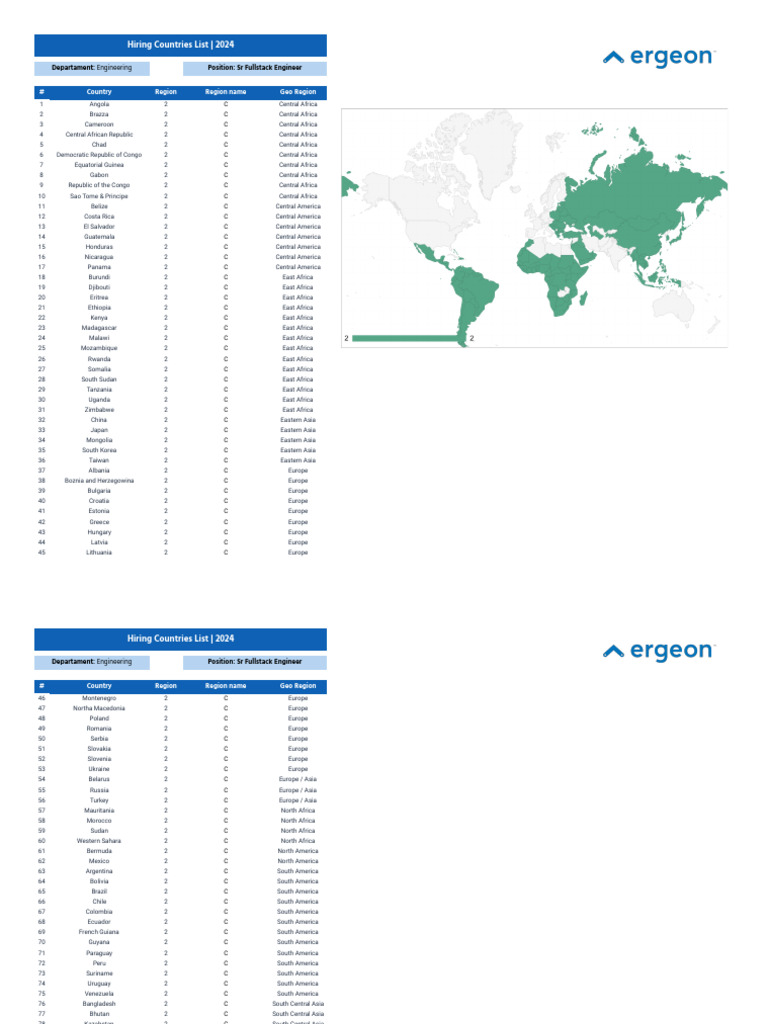 Hiring Regions - SR Fullstack Engineer | PDF