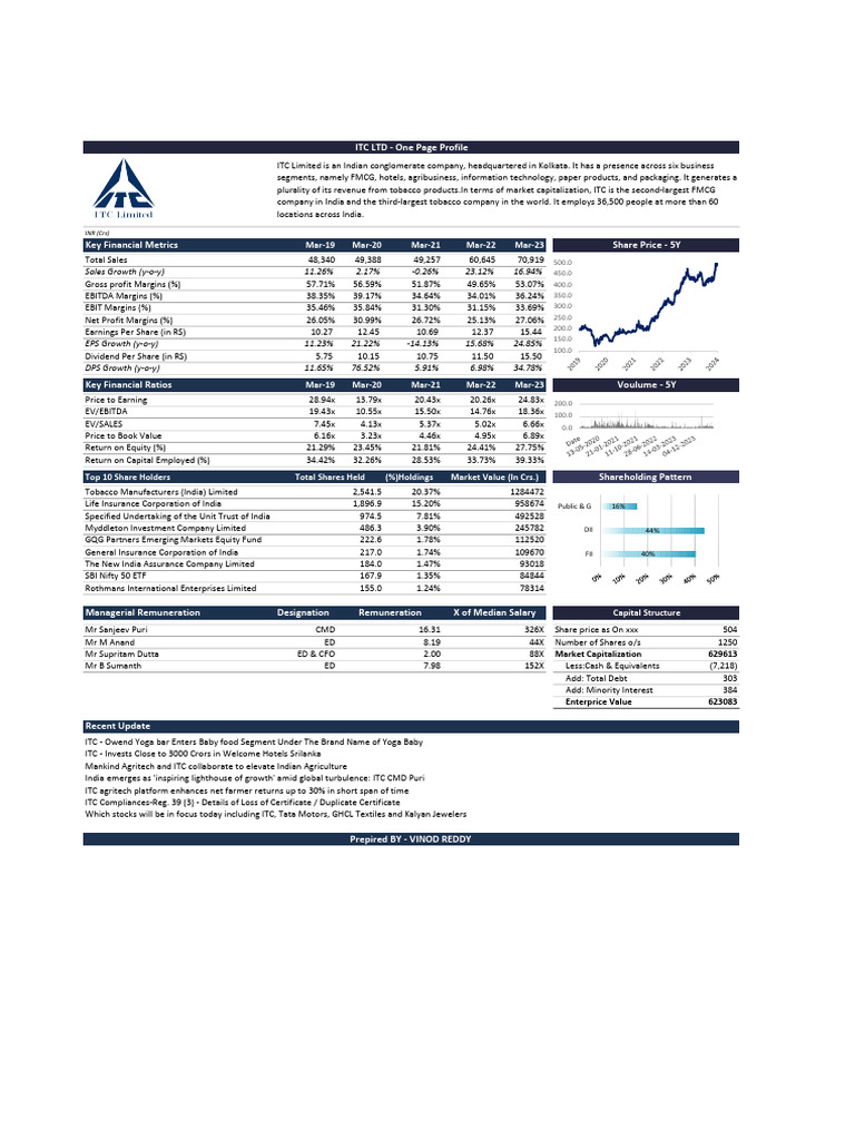 ITC Financial Report | PDF