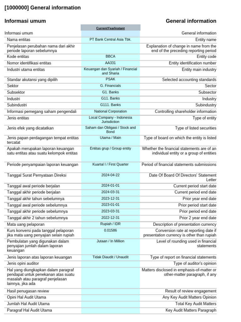 FinancialStatement 2024 I BBCA | PDF