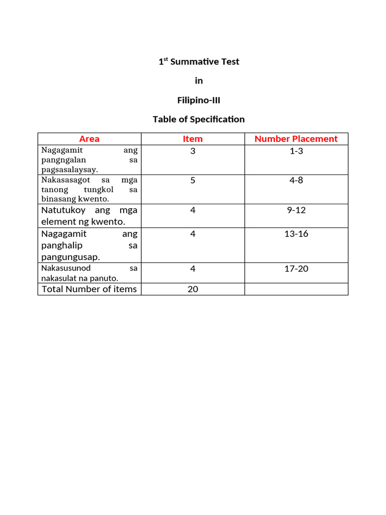 1st Summative Test in Filipino-III (1st Quarter) | PDF | Philippines