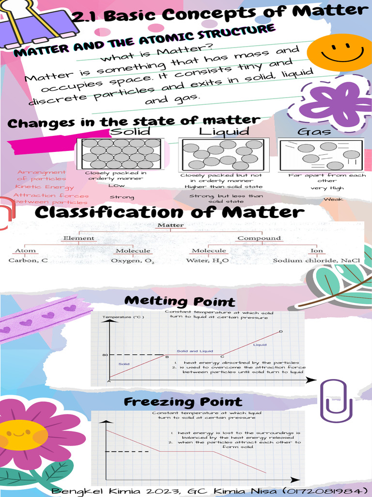Chapter 2 Matter and The Atomic Structure | PDF | Atoms | Science & Mathematics