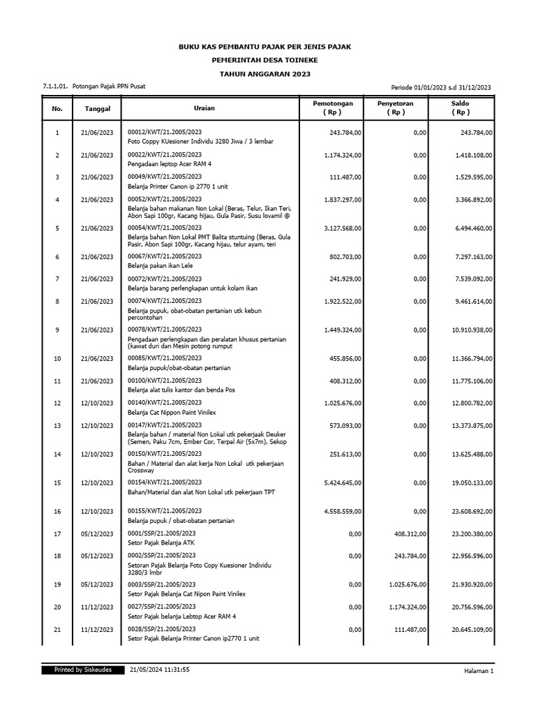 Register Pajak Toineke 2023 | PDF