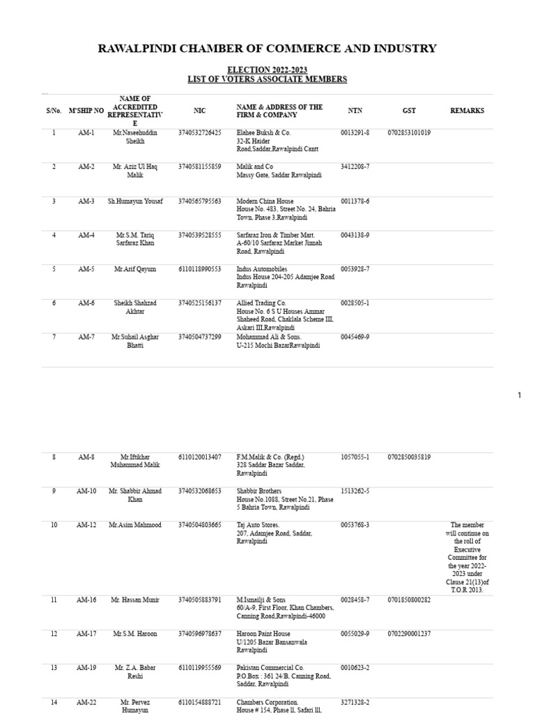 AM Voter List | PDF