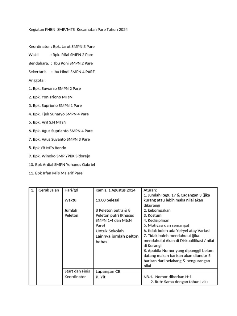 Kegiatan PHBN Kec - Pare | PDF