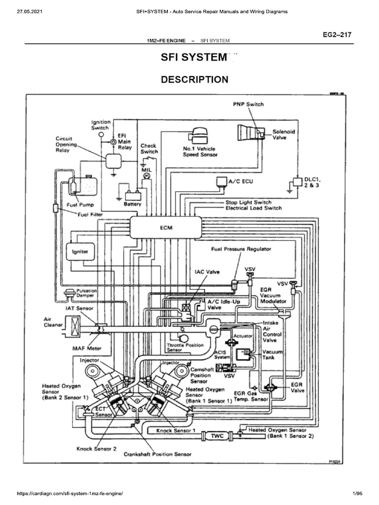 1mz-Fe Sfi System | PDF