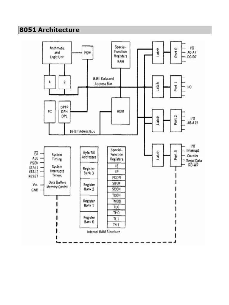 3 Architecture Pdf