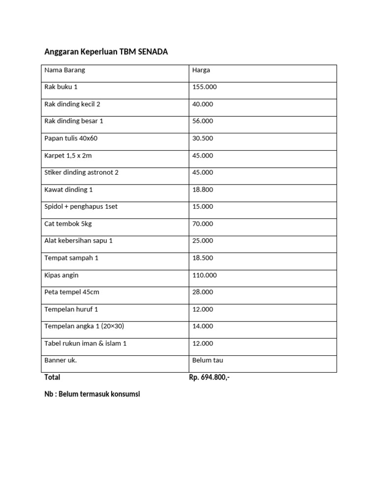 Anggaran TBM Senada | PDF