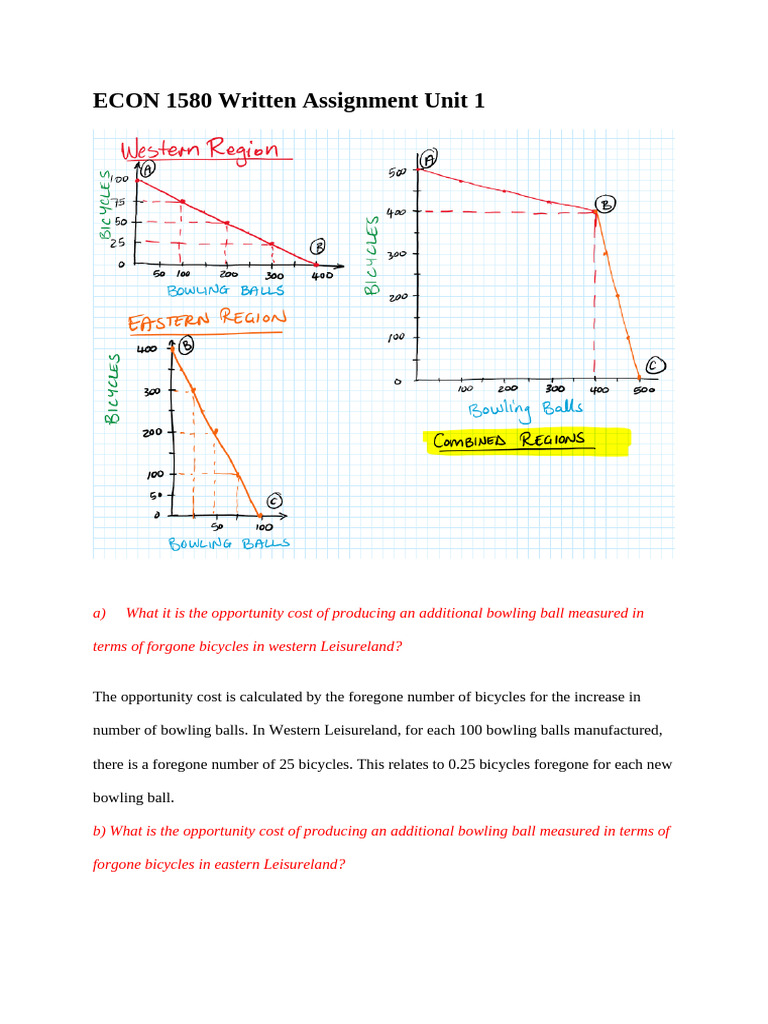 ECON 1580 Written Assignment Unit 1 | PDF
