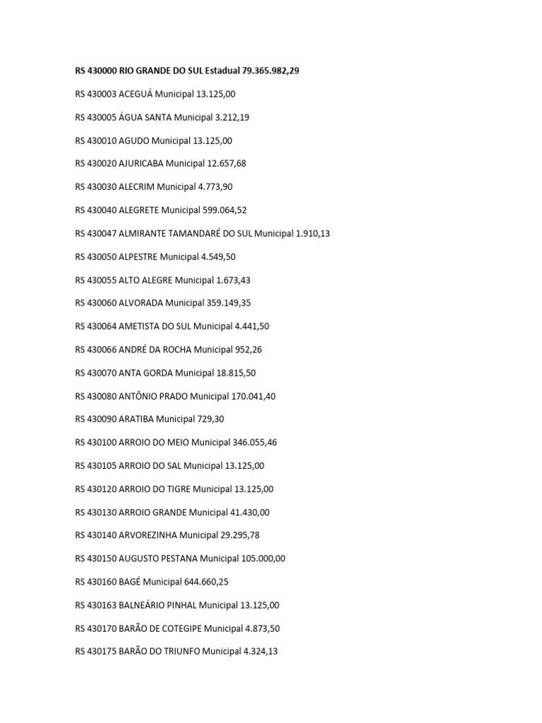 Lista Municipios | PDF