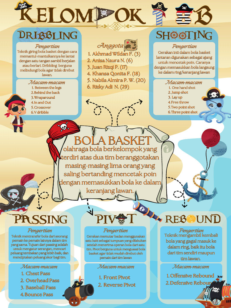 Peta Konsep Bola Basket Kelompok 1 8B | PDF