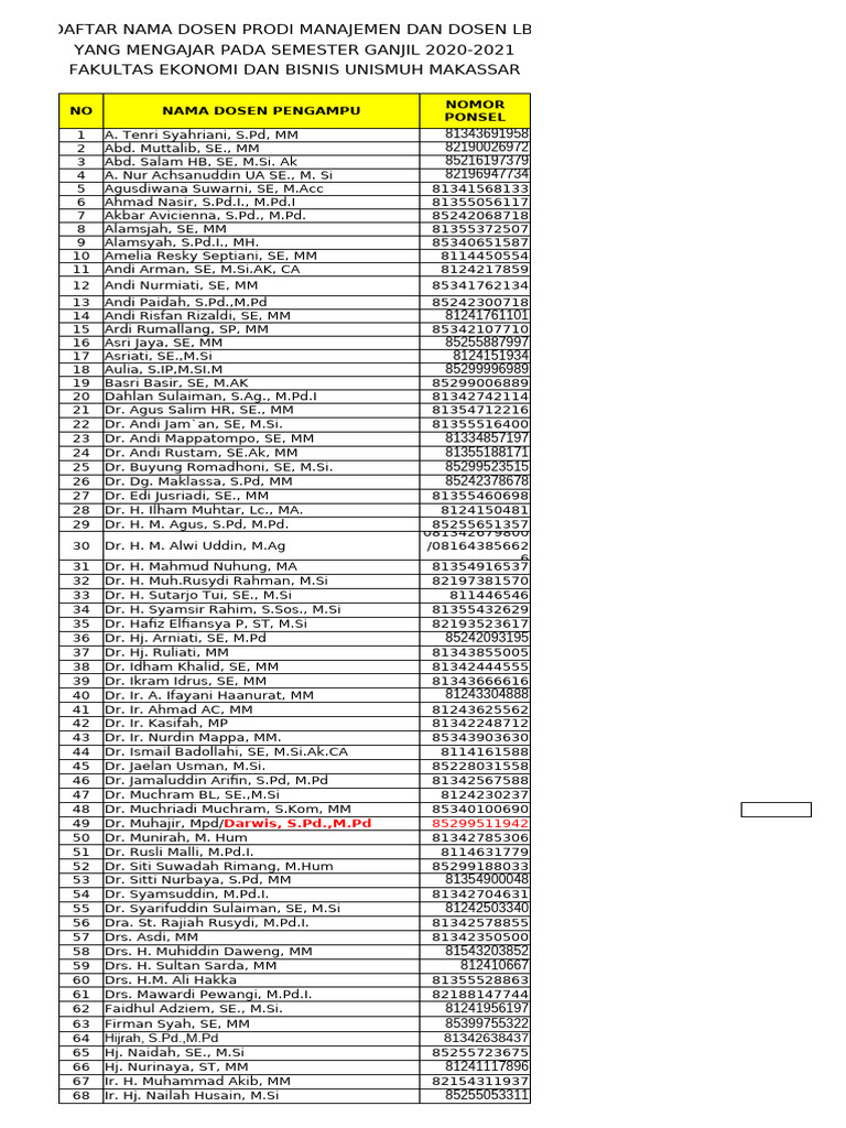 Daftar Dan Nomor HP Dosen Manajemen | PDF