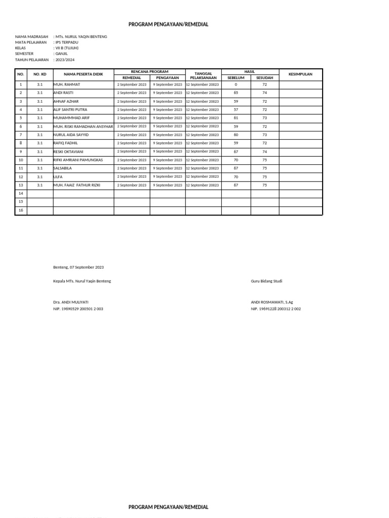 PROGRAM REMEDIAl | PDF
