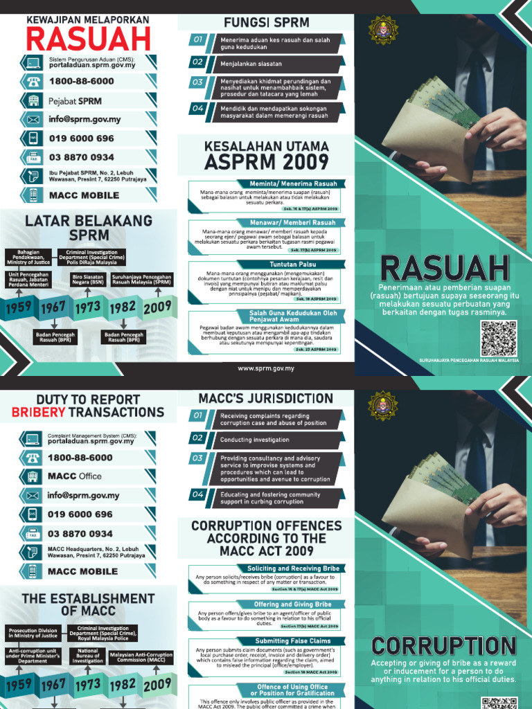 Apa Itu Rasuah 2023 | PDF