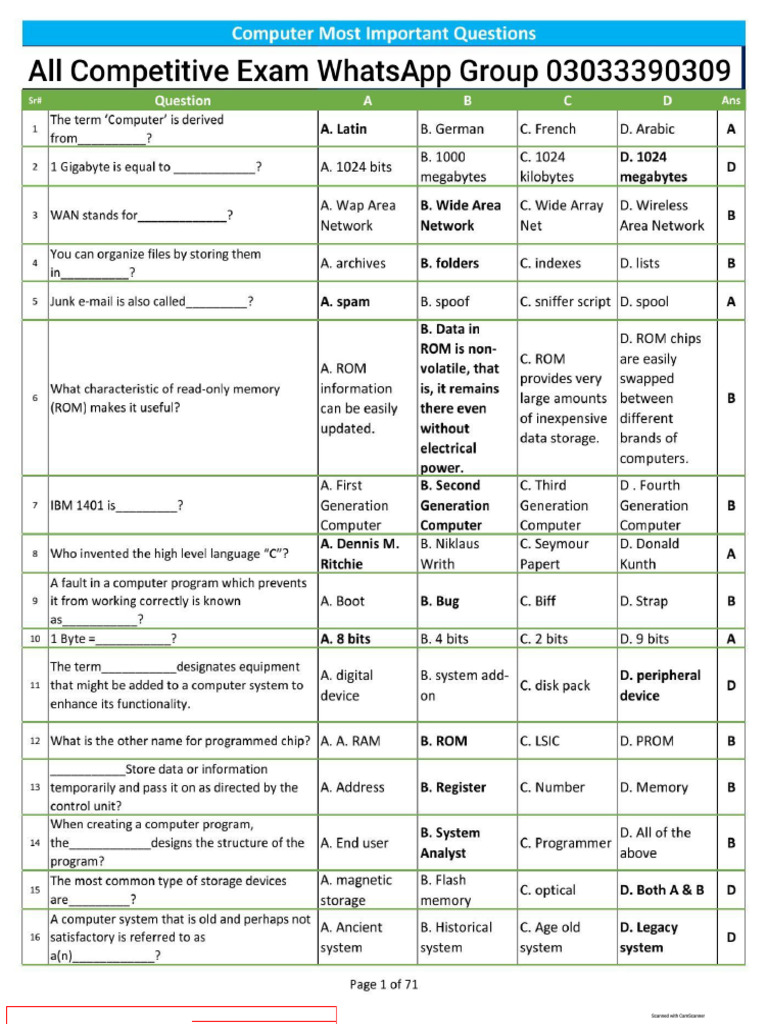 1000 MCQs (Computer) | PDF