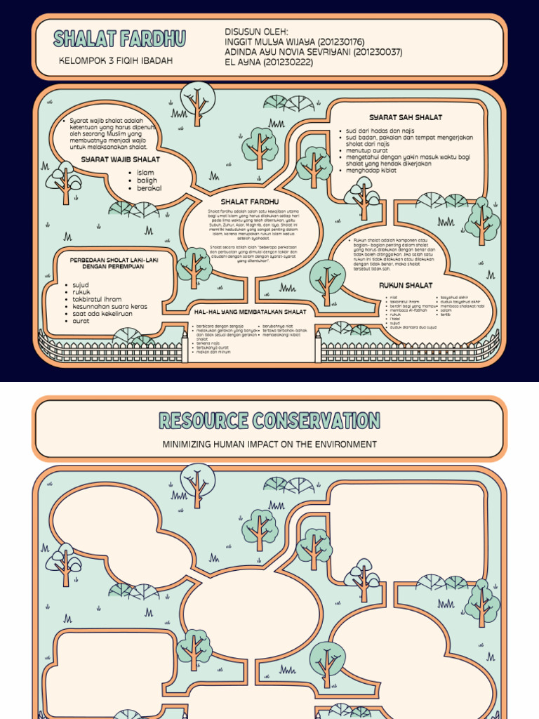 Resource Conservation Earth Science Mind Map in Green Orange Lined ...