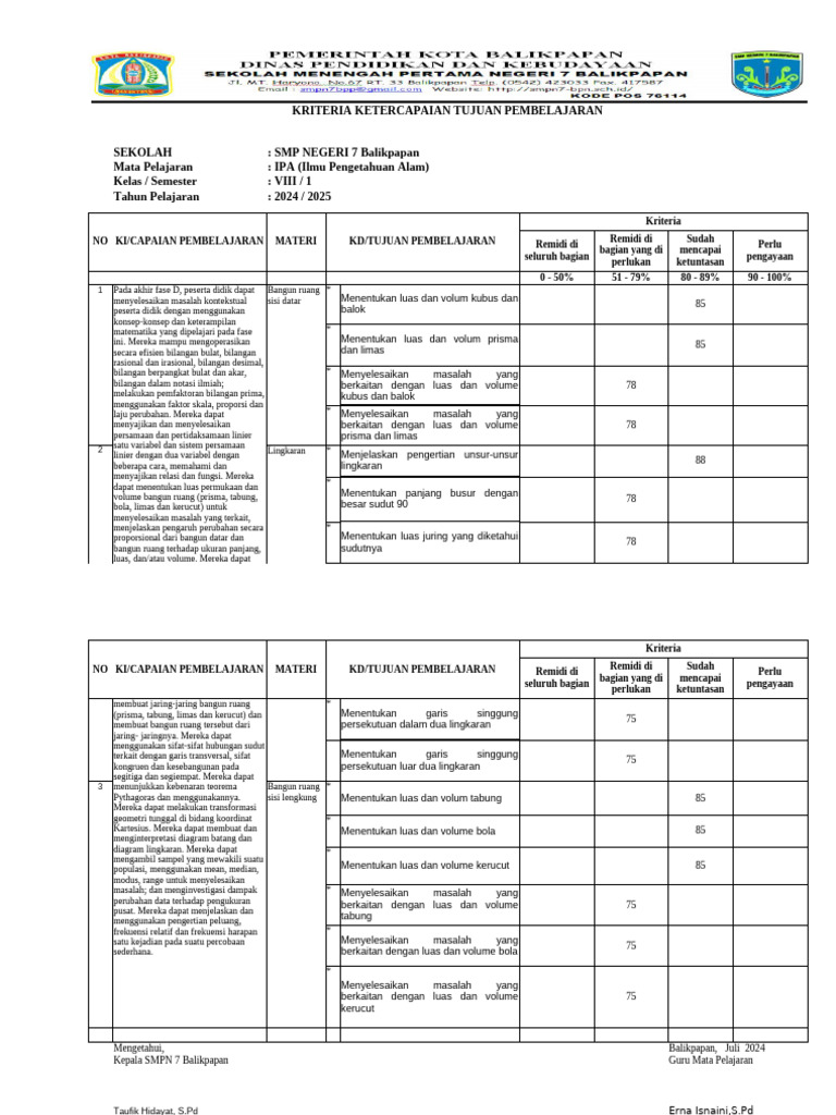 KKTP Ipa Kelas 8 2024.2025 | PDF