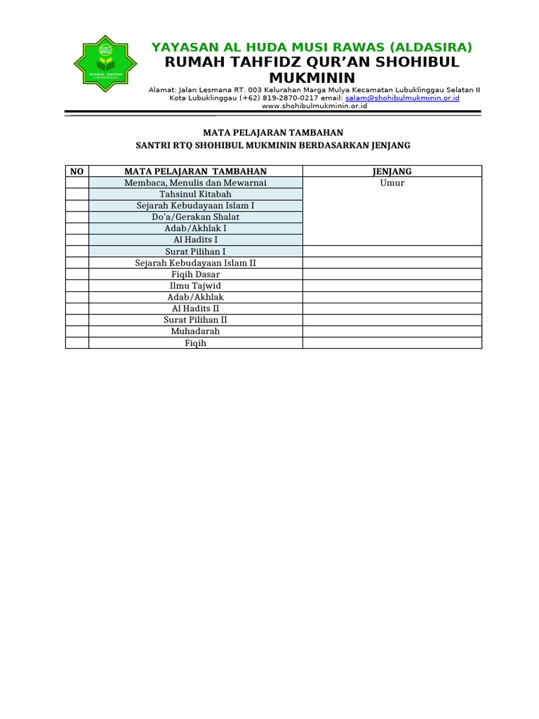Mata Pelajaran RTQ | PDF