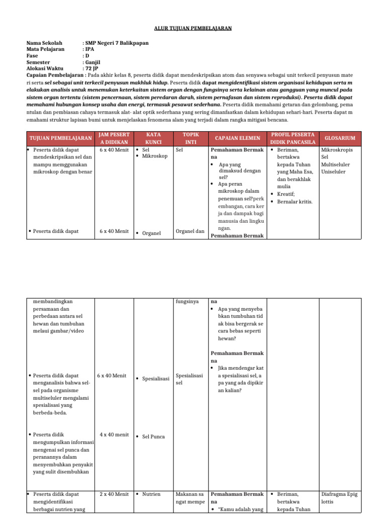 Atp SMT Ganjil - Ipa | PDF