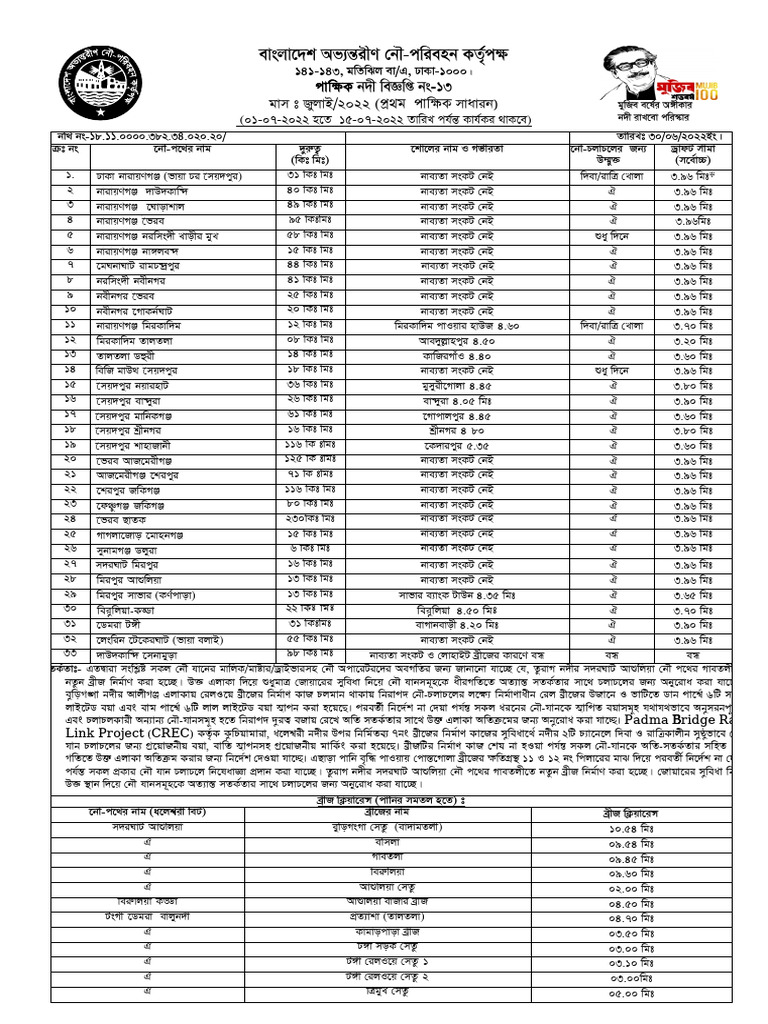 Air Draft Issue | PDF