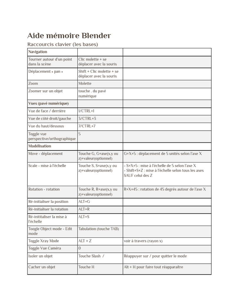 Aide Mémoire Blender | PDF