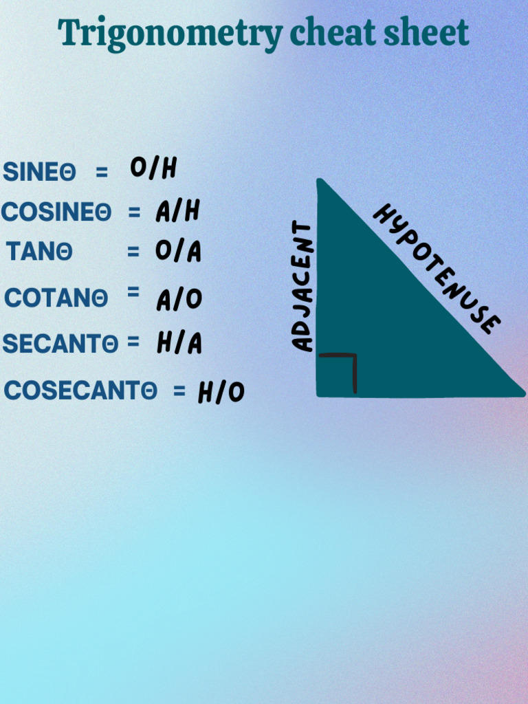 Trigonometry Cheat Sheet | PDF