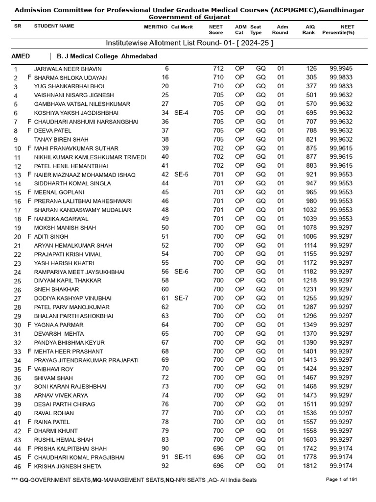 r1 Instwiseadm | PDF