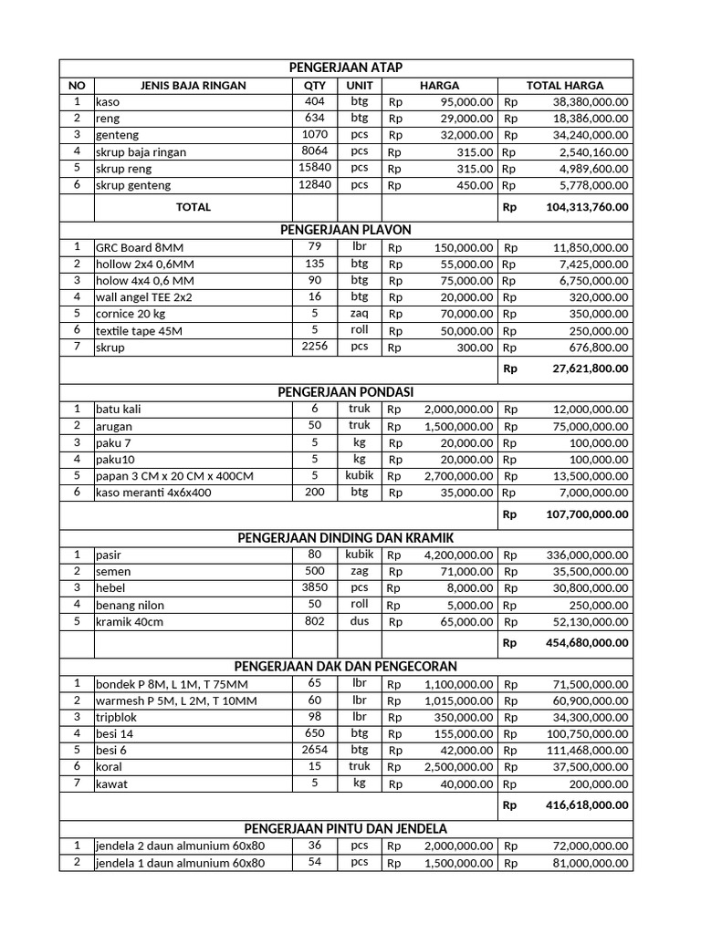 Rab Atap PP Al Hasan Thousand | PDF