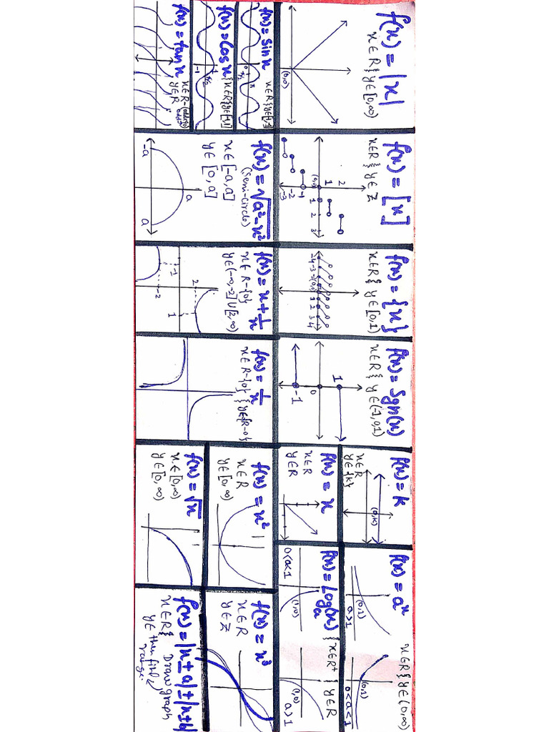 Graph of All Functions | PDF