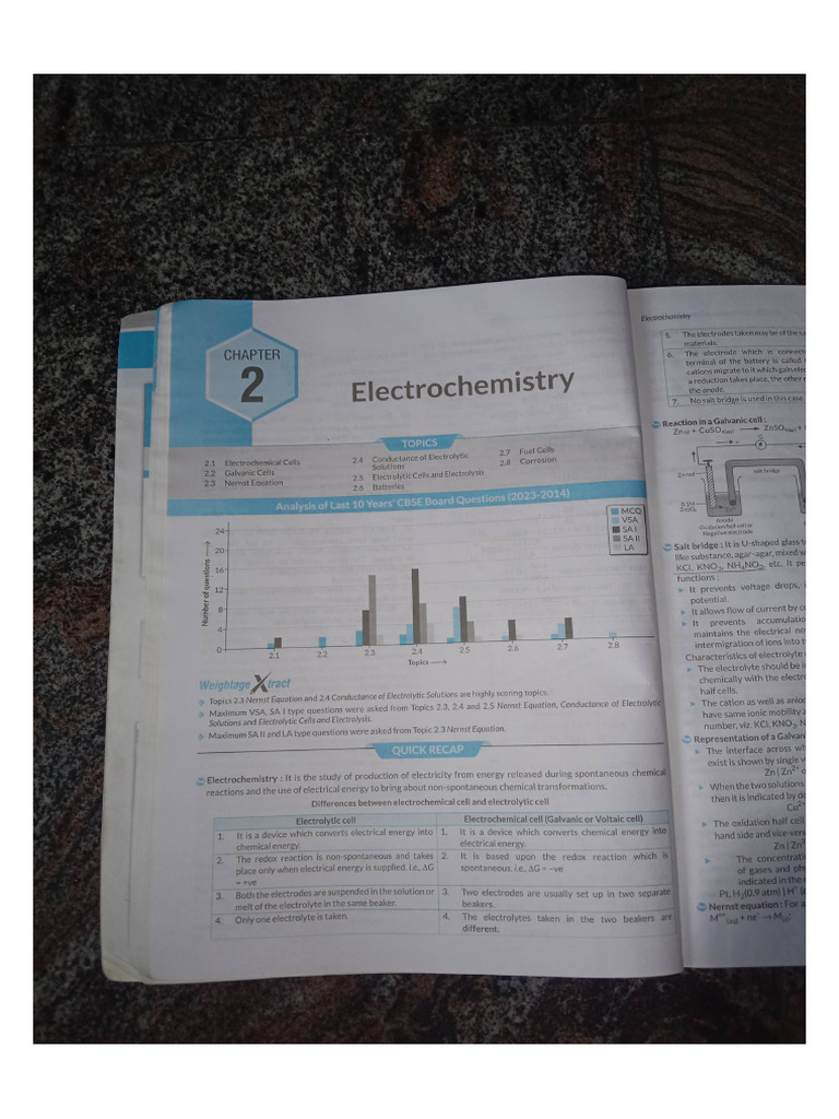 Electrochemistry Soln Pdf