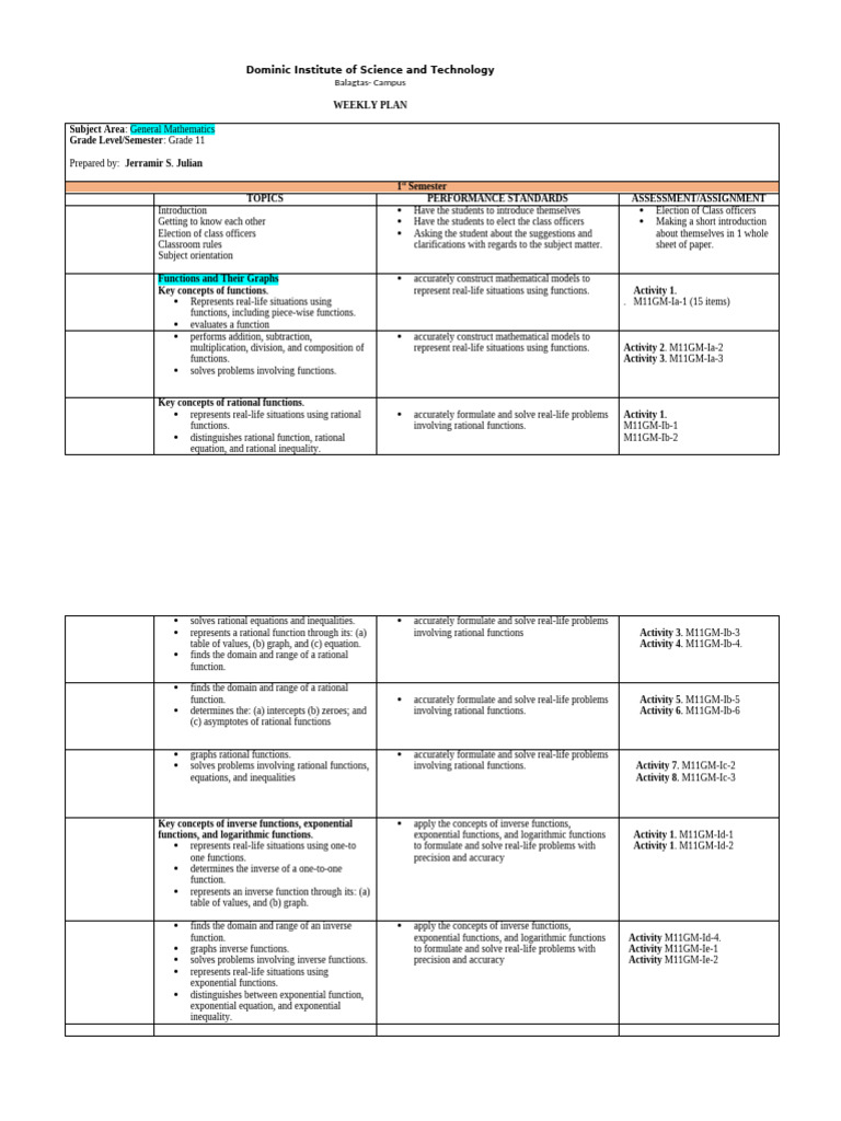 GeneralMathematics Syllabus | PDF