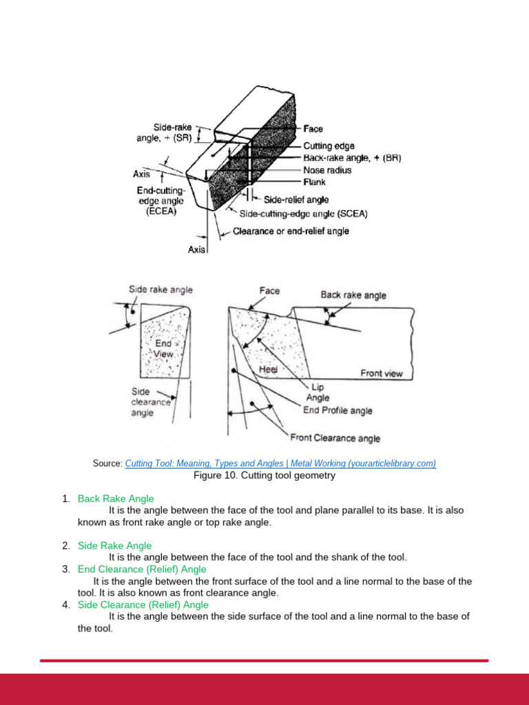 Cutting Tool Geometry | PDF