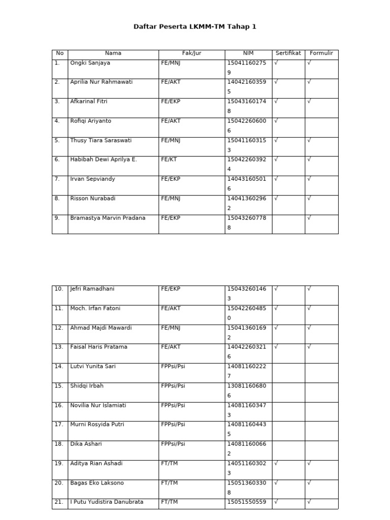 Upload Daftar Peserta LKMM TM | PDF