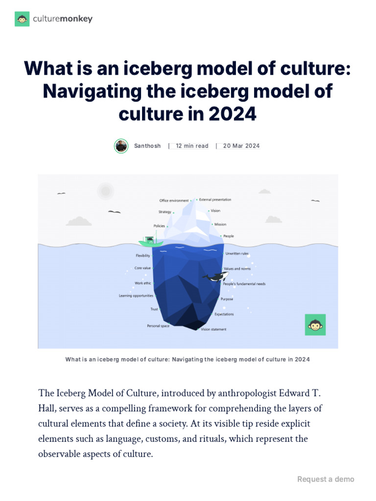 What Is An Iceberg Model of Culture - Navigating The Iceberg Model of ...