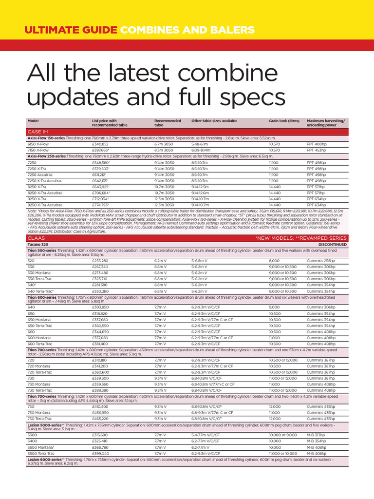 Combine Buyers Guide 2023 | PDF