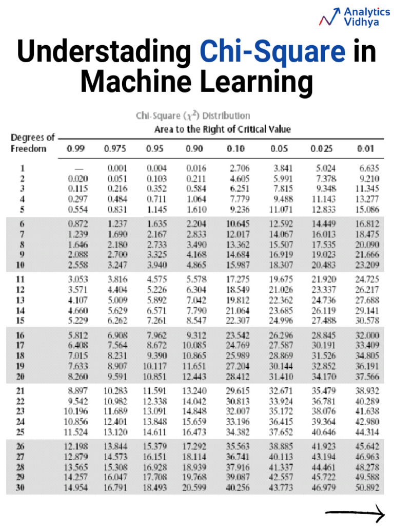 Understanding Chi-Square | PDF
