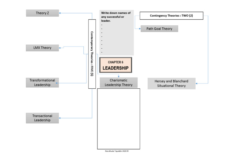 Mind Map Chapter 6b (mgt321) | PDF