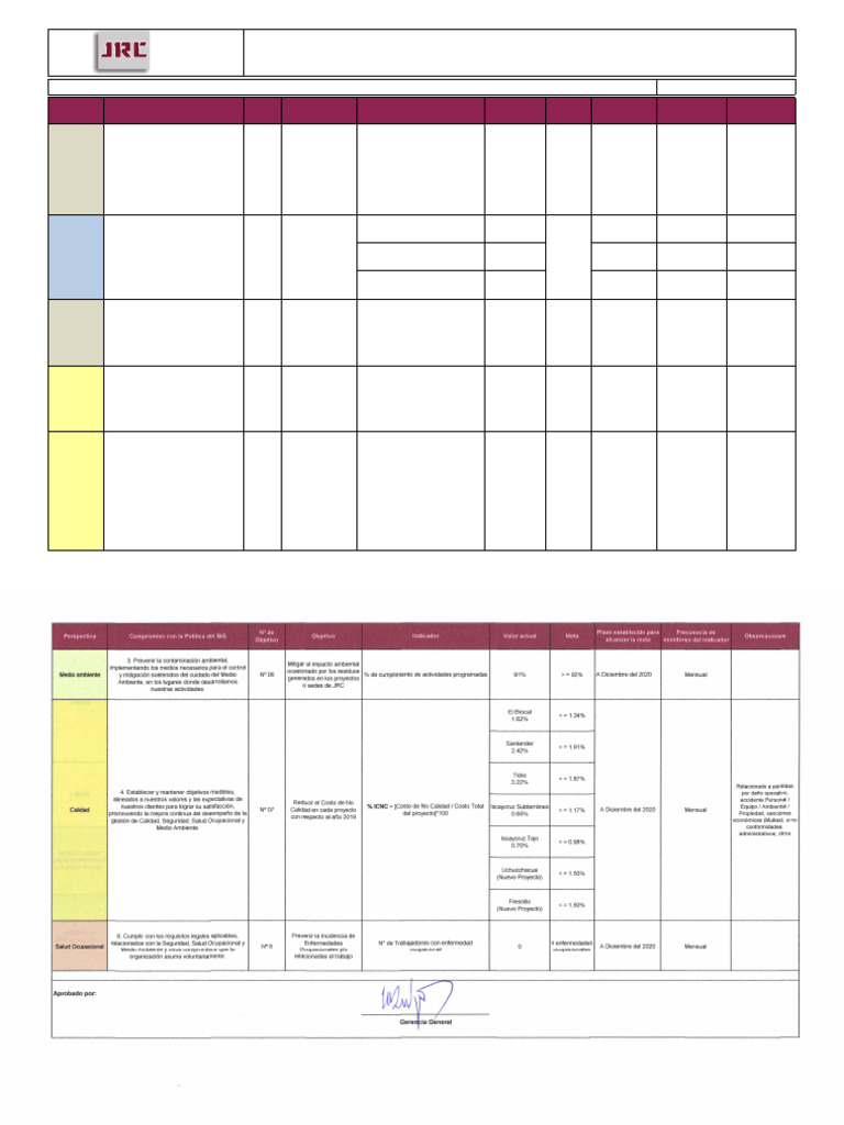 JRC Objetivos y Metas Del SIG 2020 V.0 | PDF