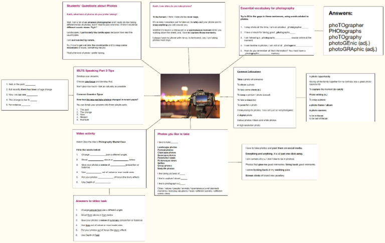 Photography Mindmap | PDF