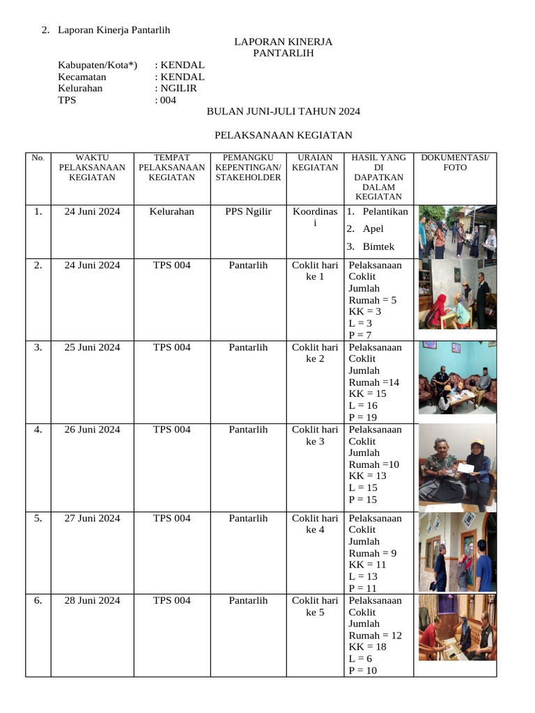Lap Kerja Pantarlih Tps 004 | PDF