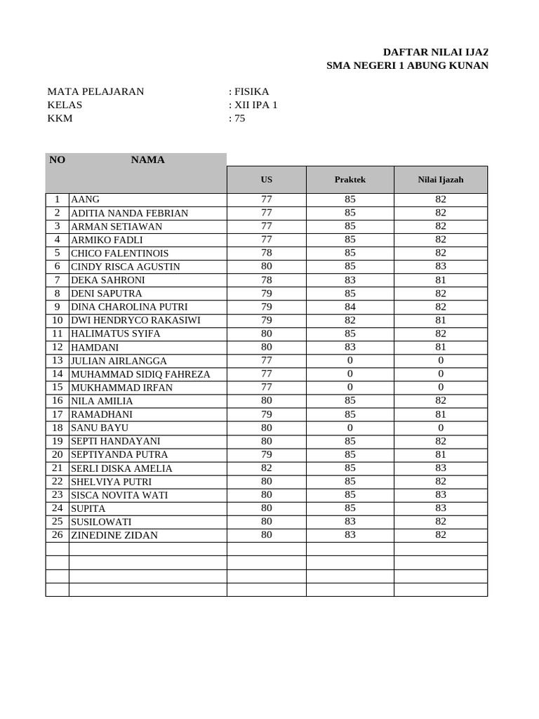 FIKS Nilai Ijazah US 2022 | PDF