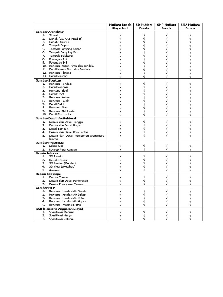 List Gambar | PDF