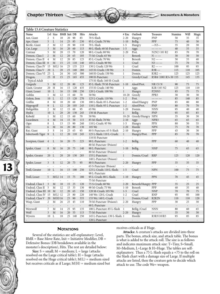 HARP RevisedCh13Monsters | PDF