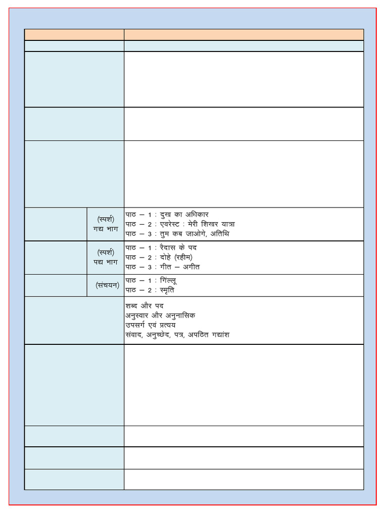 STd. IX Mid Term Portion 2024-25 | PDF | Mathematics | Foreign Language Studies