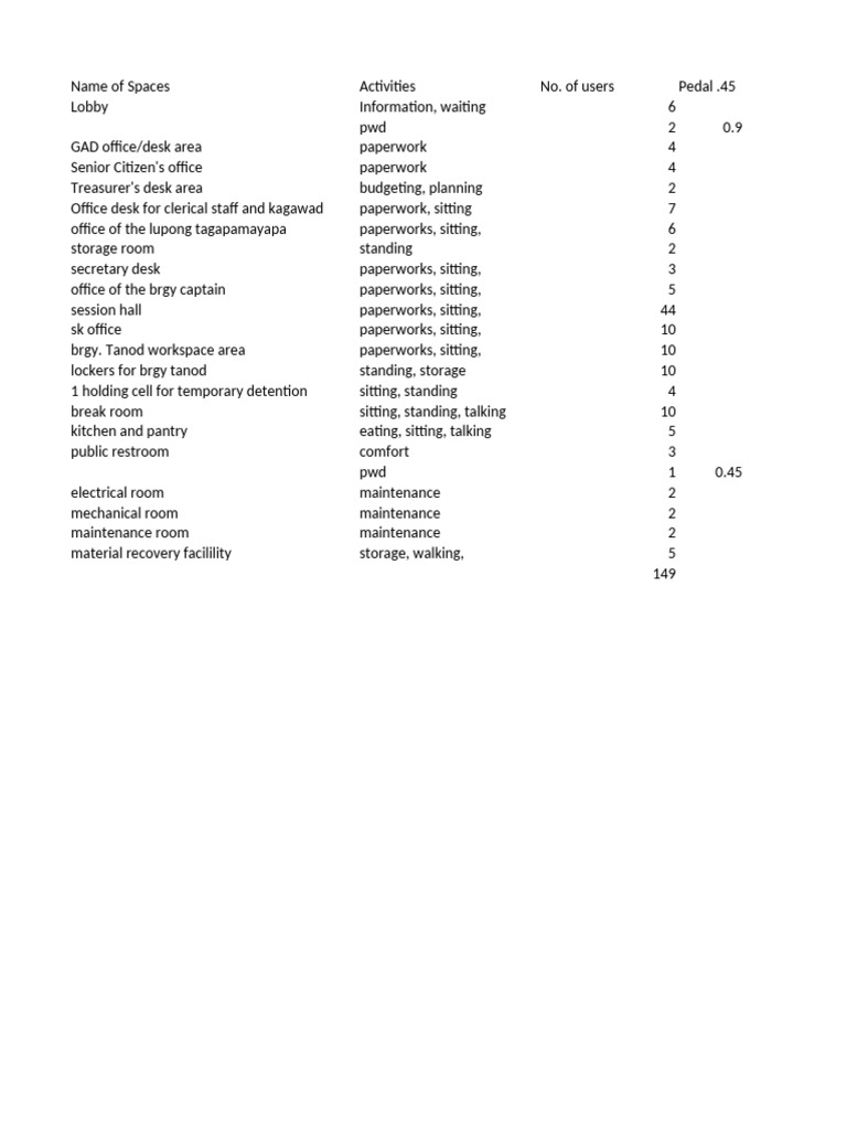 Space Programming | PDF