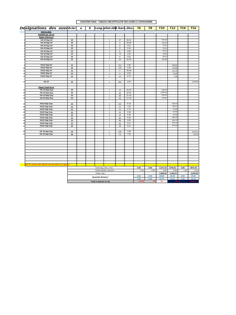 Tableau Recapitulatif Des Aciers A Commander - Radier - Mina | PDF