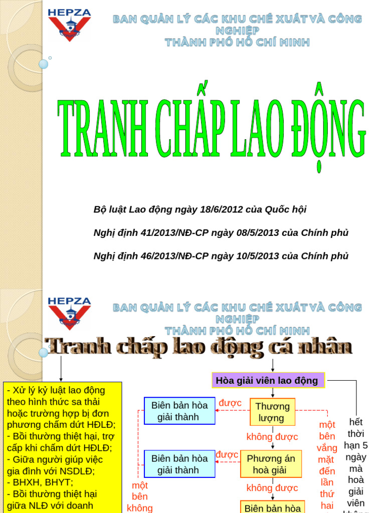 Tap Huan Luat 2013 Tranh Chap Lao Dong | PDF