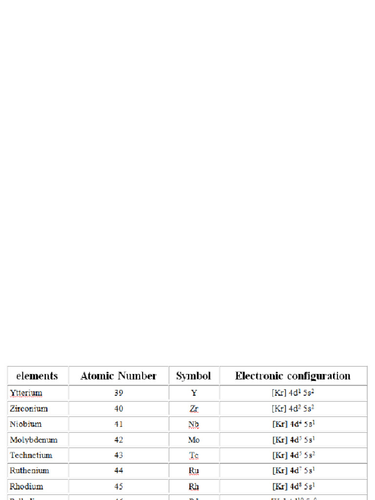 Transition Element Comparision | PDF | Transition Metals | Coordination ...