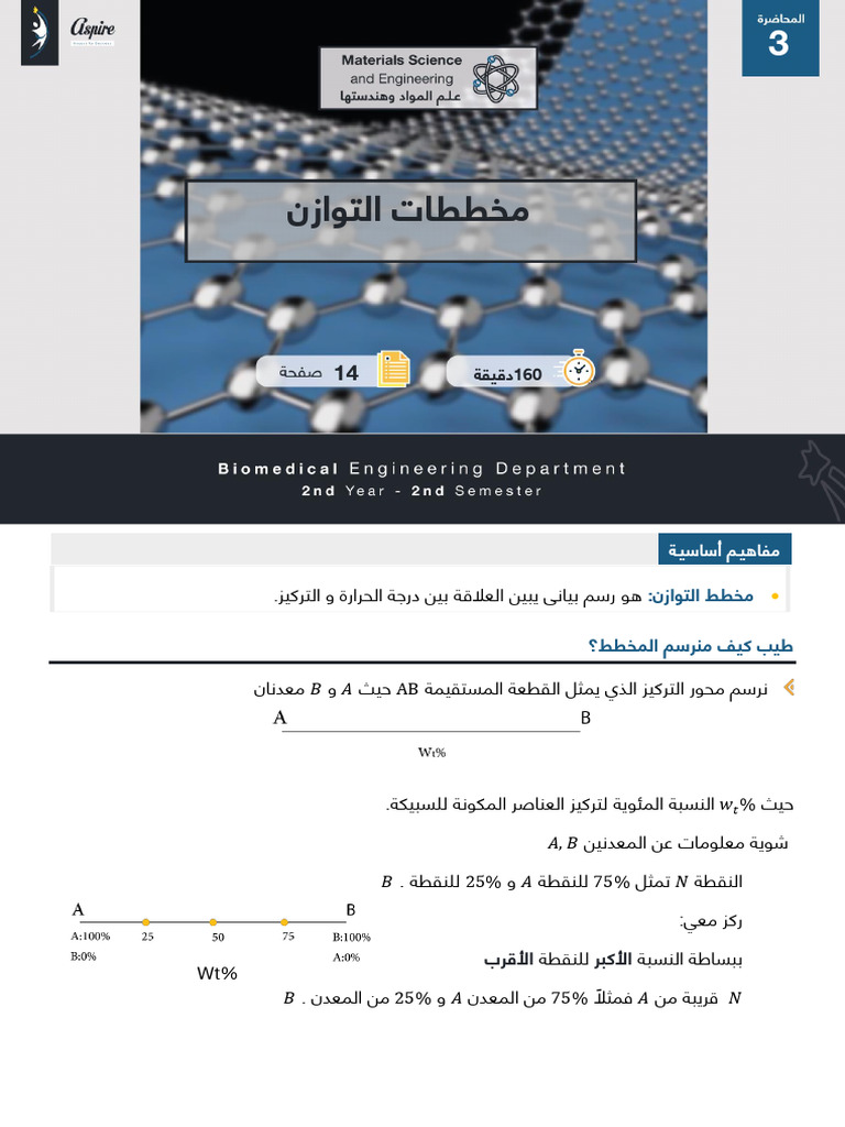 3st Lic - Materials Science - Aspire 2021 | PDF